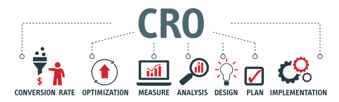 CRO | Hvad er CRO? – InboundCPH